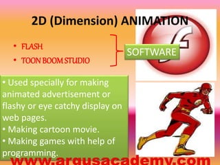 Multimedia basic | PPSX | Computer Animation | Computer Software and ...