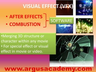 Multimedia basic | PPSX | Computer Animation | Computer Software and Applications