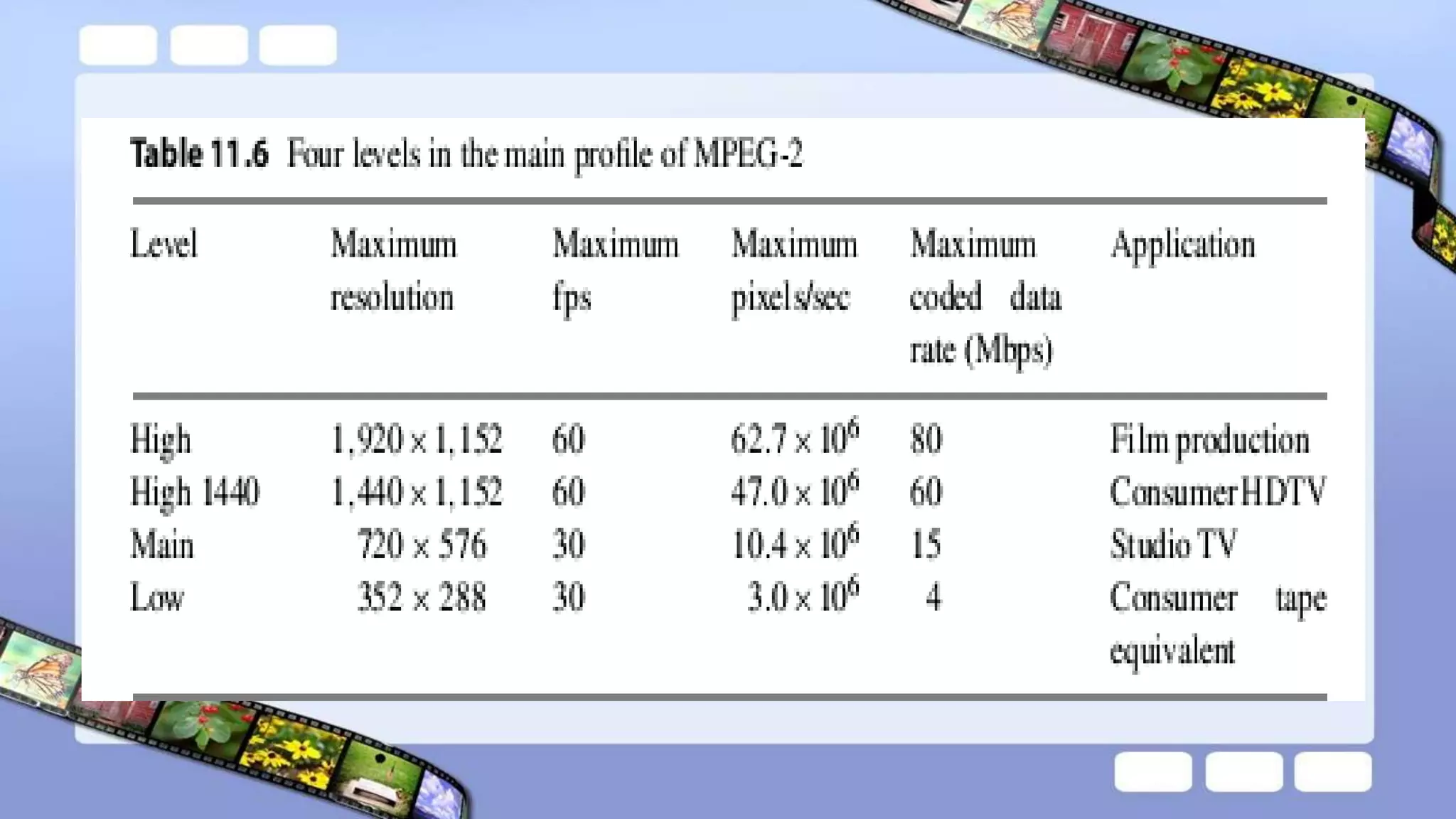 Multimedia basic video compression techniques | PPT