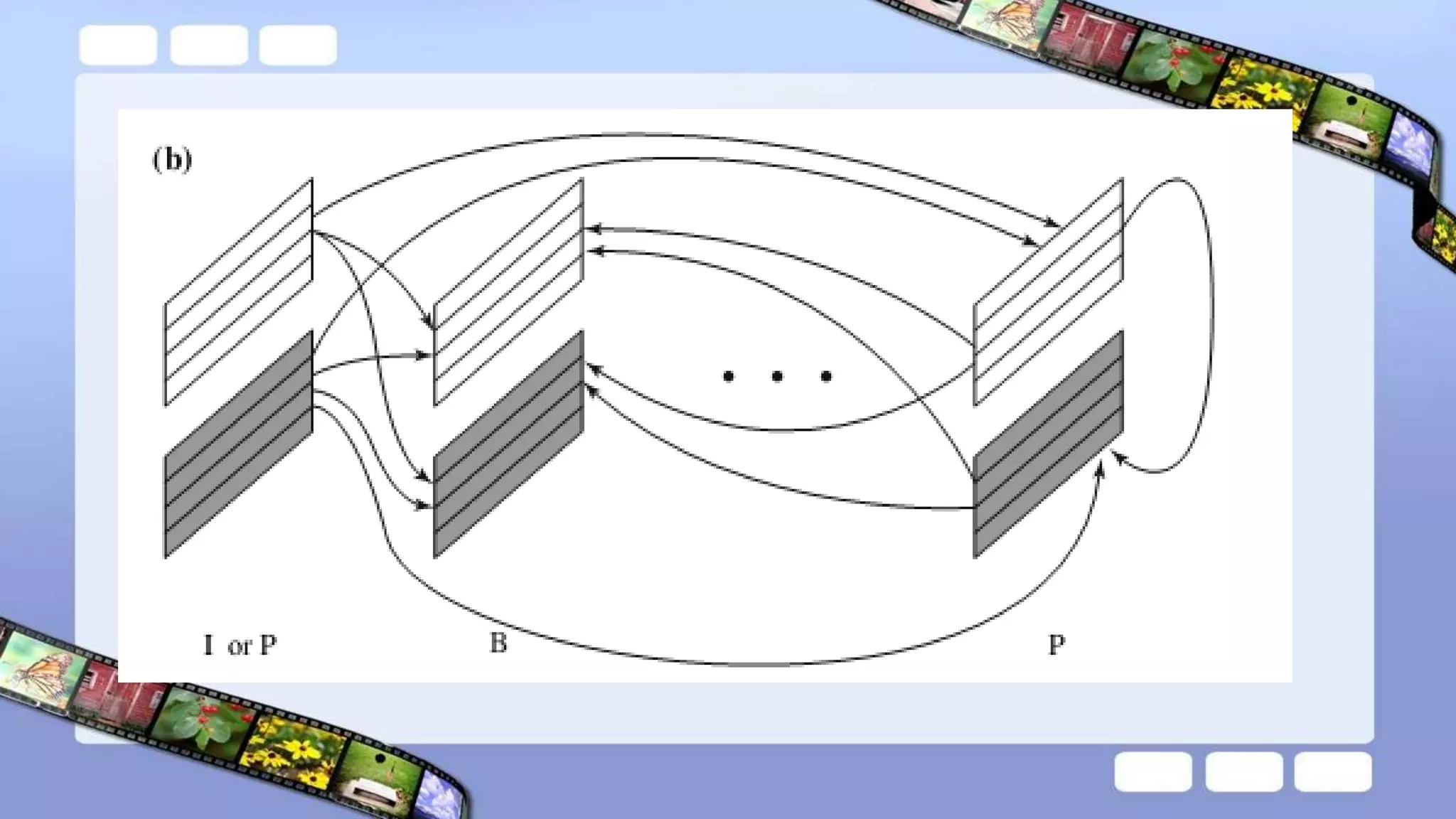 Multimedia basic video compression techniques | PPT