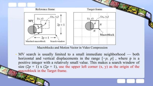Multimedia basic video compression techniques | PPT