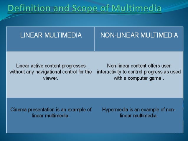 introduction of Multimedia