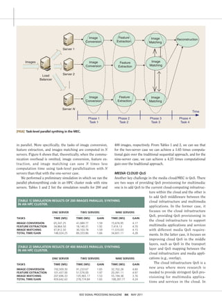 Multimedia cloud computing | PDF