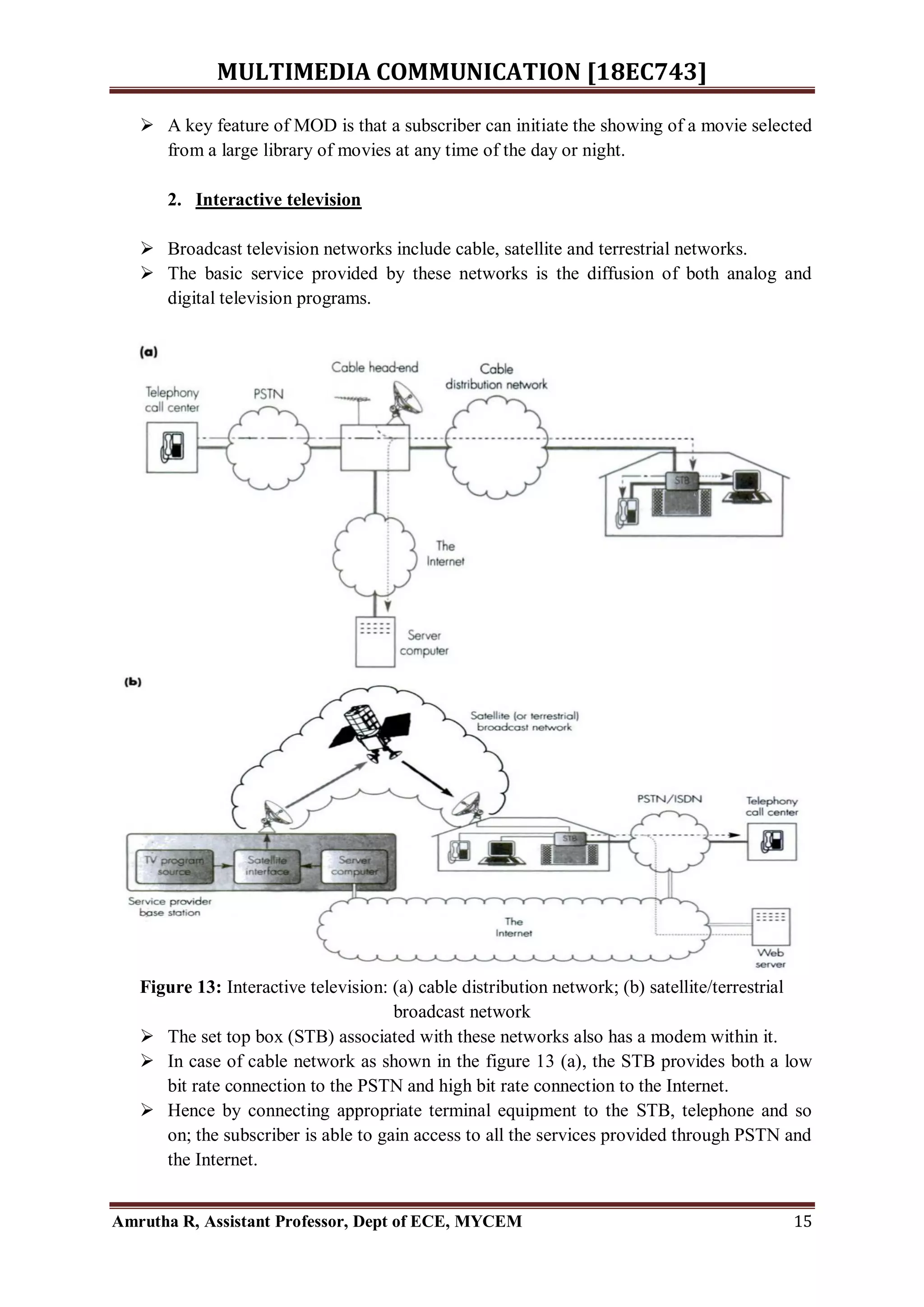 Multimedia Communication Module 1.pdf