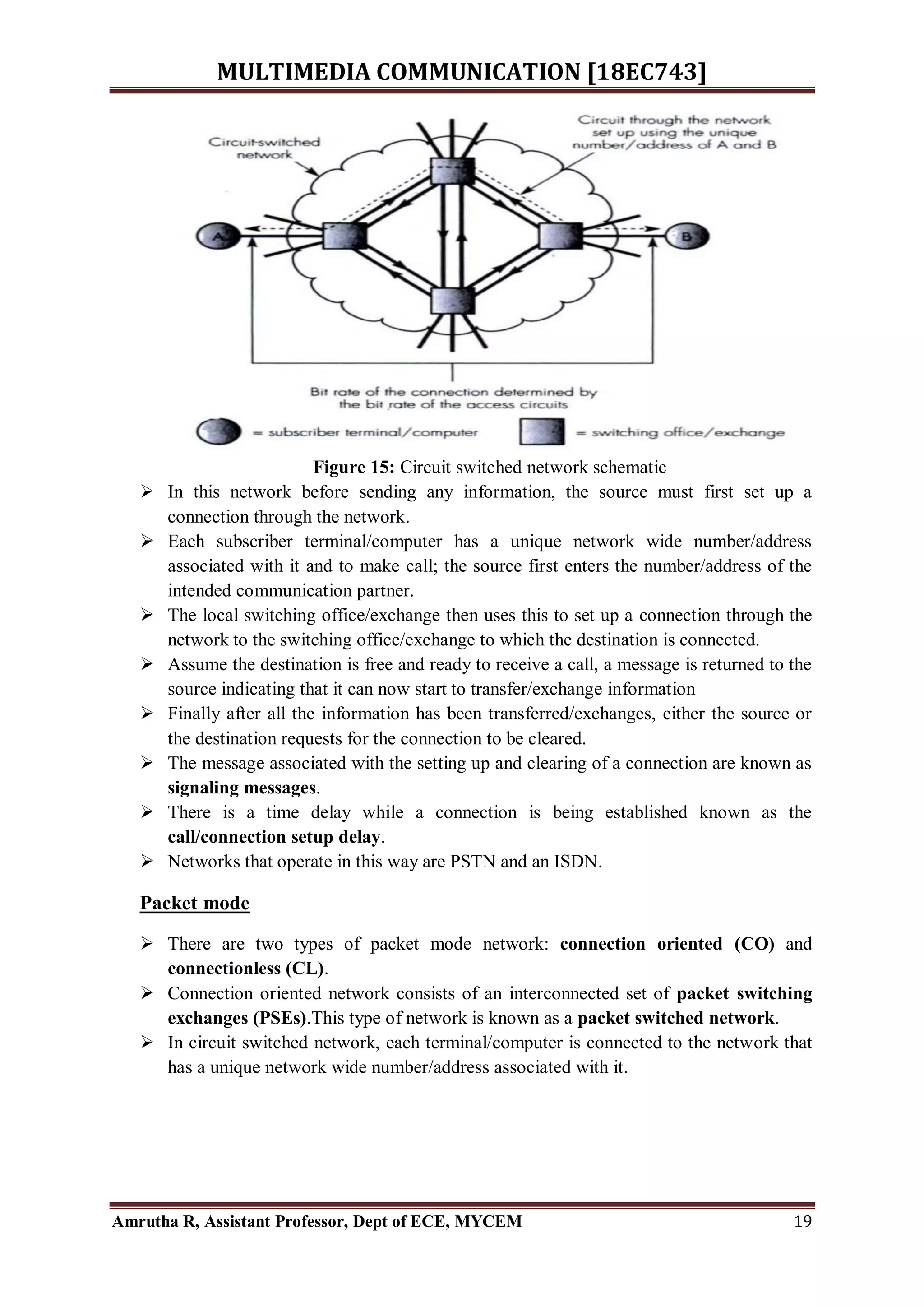 Multimedia Communication Module 1.pdf