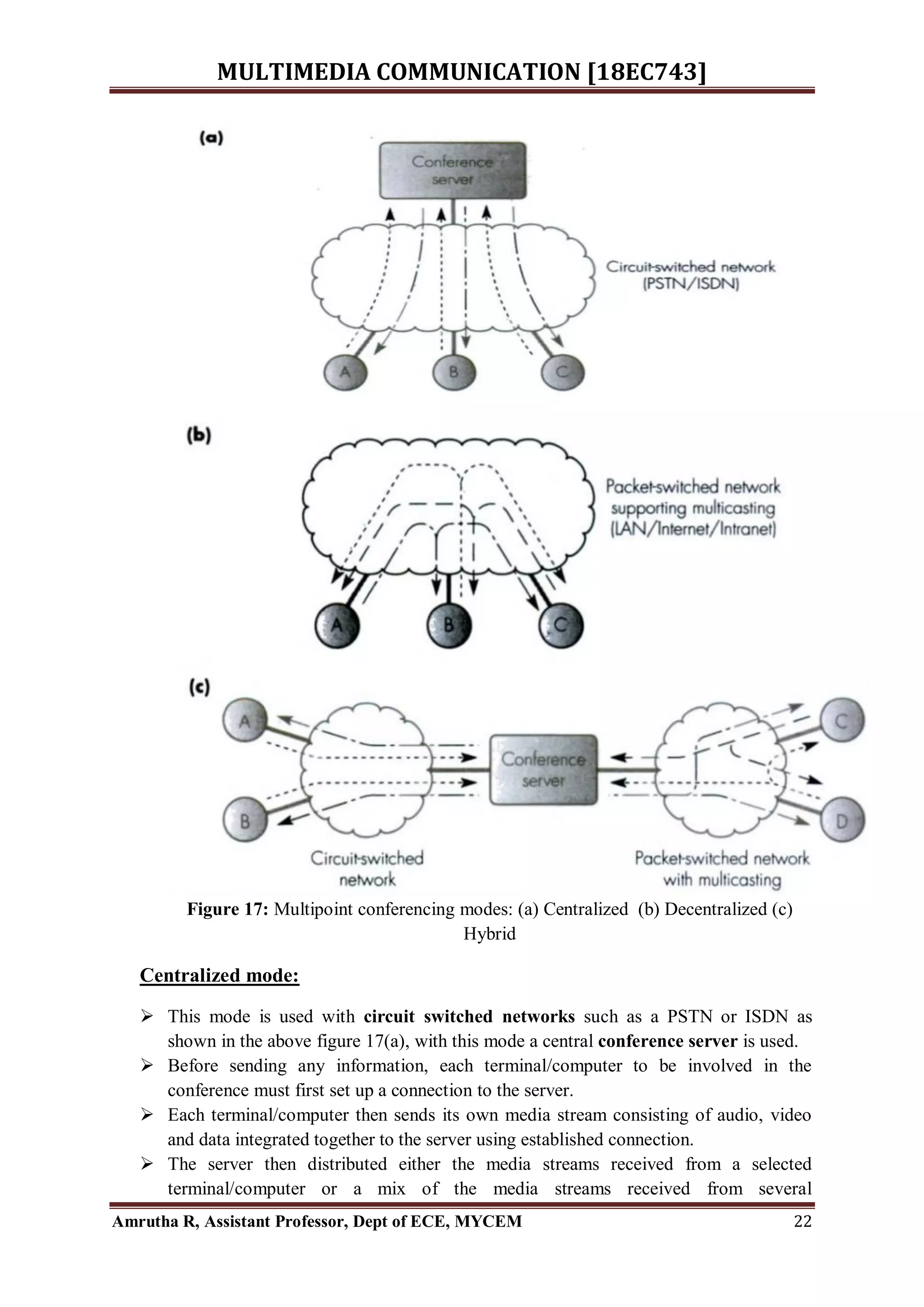 Multimedia Communication Module 1.pdf