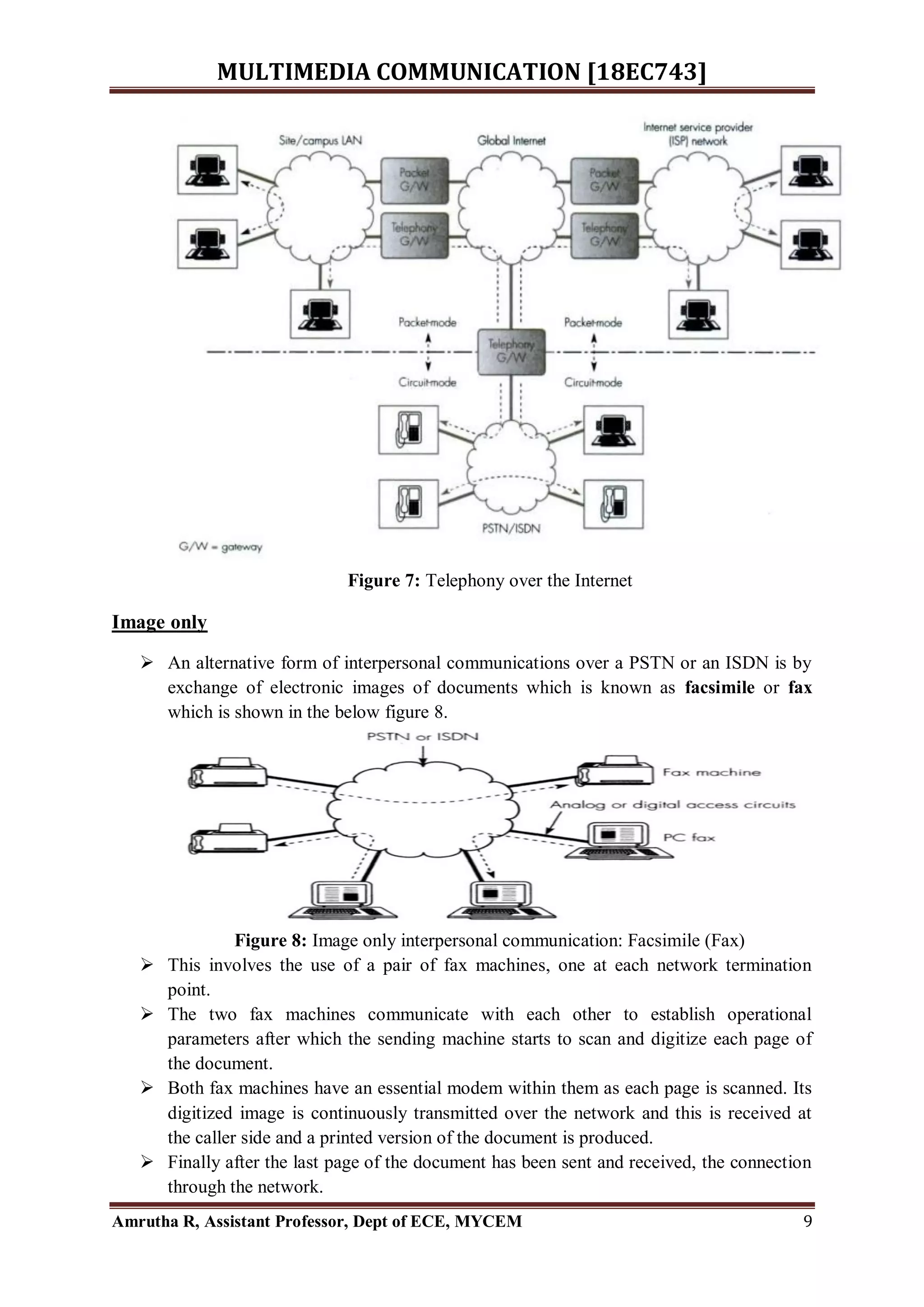 Multimedia Communication Module 1.pdf