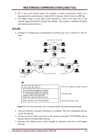 Multimedia Communication Module 1.pdf