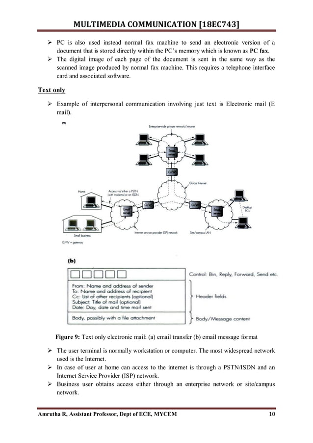 Multimedia Communication Module 1.pdf