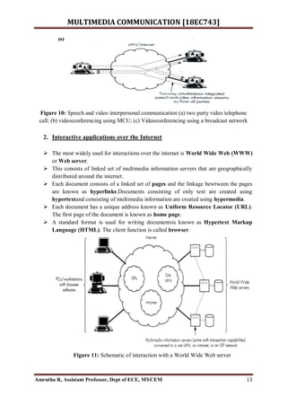 Multimedia Communication Module 1.pdf