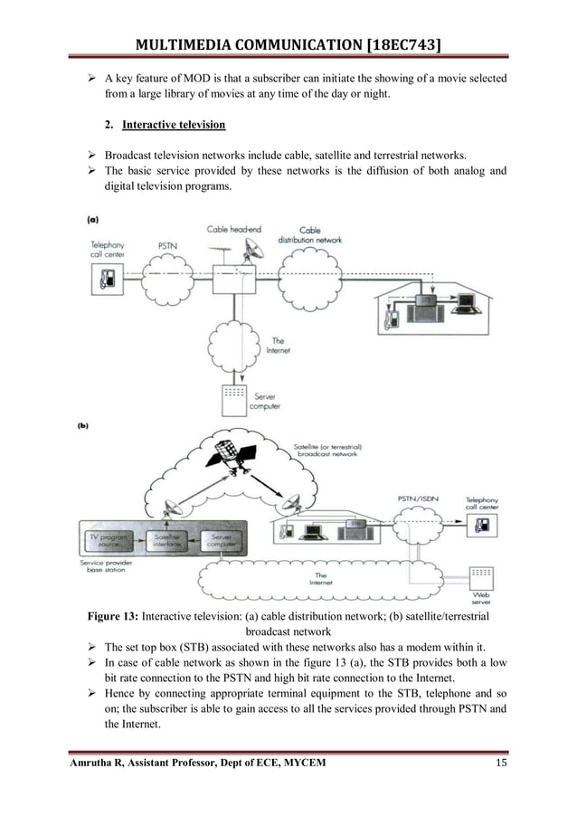 Multimedia Communication Module 1.pdf