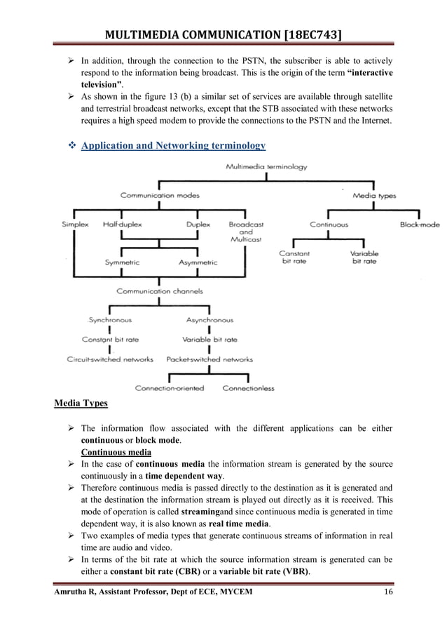 Multimedia Communication Module 1.pdf