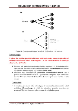 Multimedia Communication Module 1.pdf