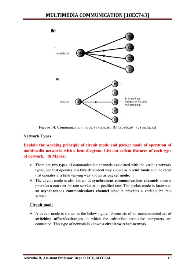 Multimedia Communication Module 1.pdf