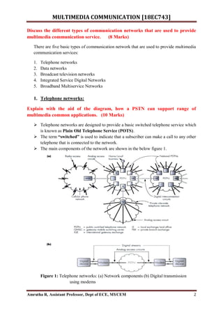 Multimedia Communication Module 1.pdf