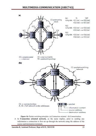 Multimedia Communication Module 1.pdf