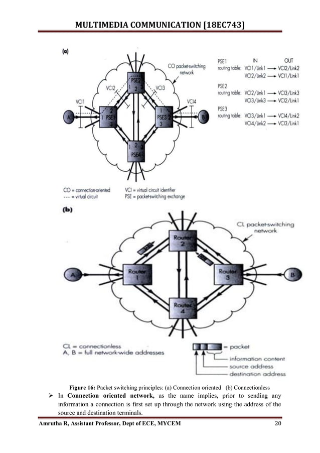 Multimedia Communication Module 1.pdf