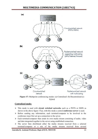 Multimedia Communication Module 1.pdf