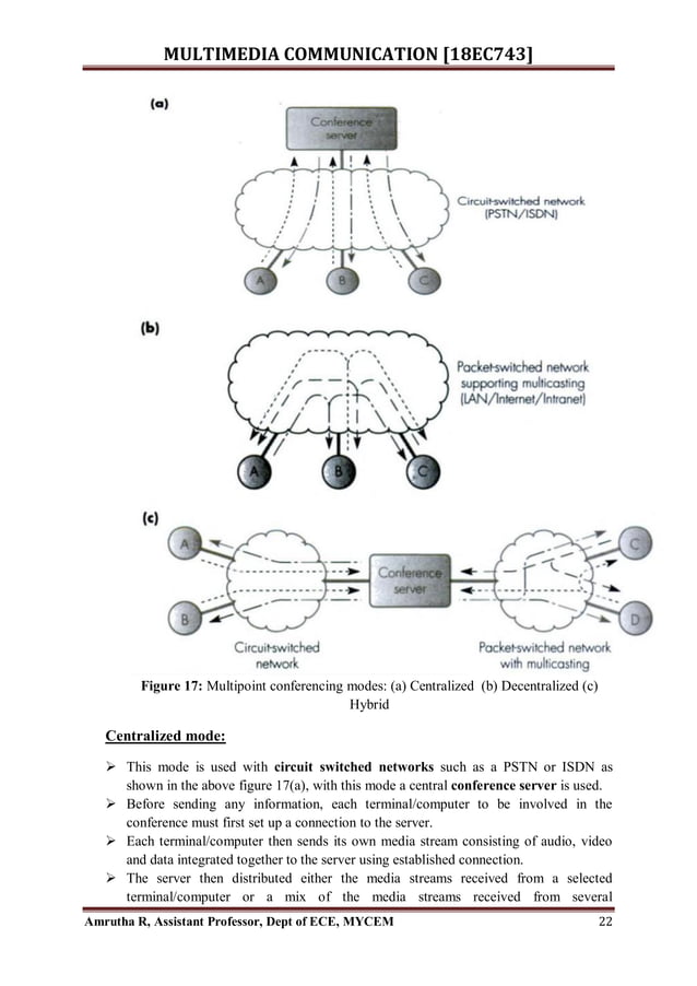 Multimedia Communication Module 1.pdf