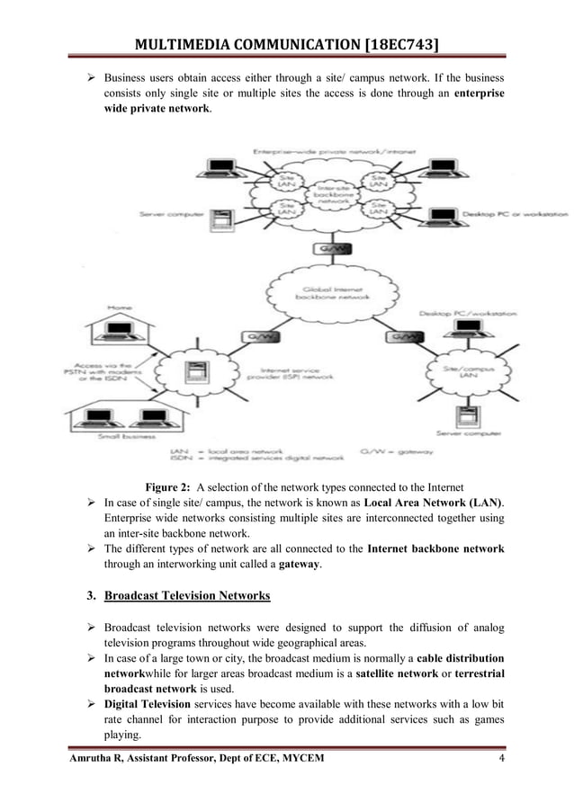Multimedia Communication Module 1.pdf