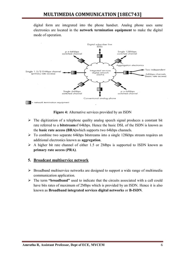 Multimedia Communication Module 1.pdf