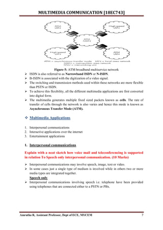 Multimedia Communication Module 1.pdf