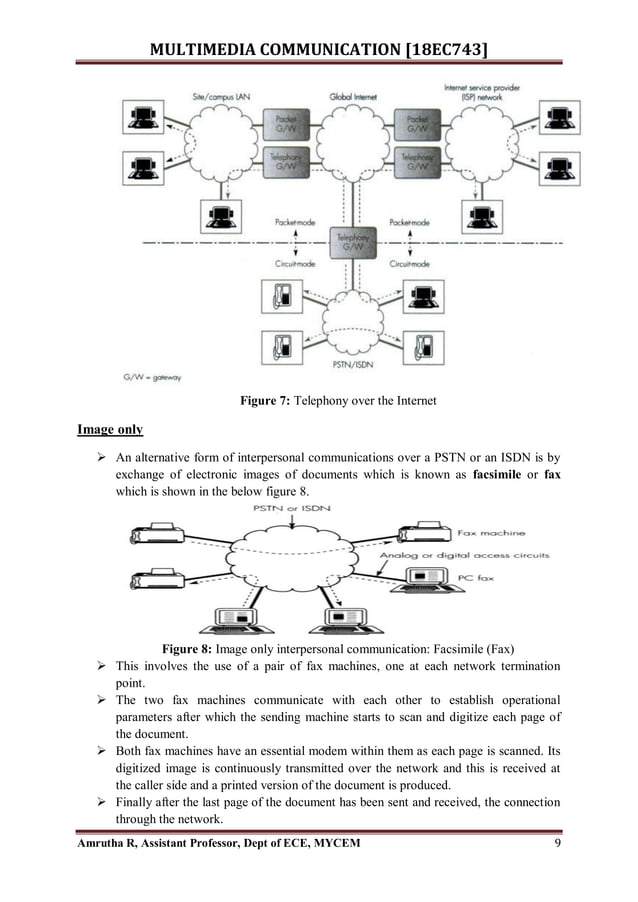 Multimedia Communication Module 1.pdf