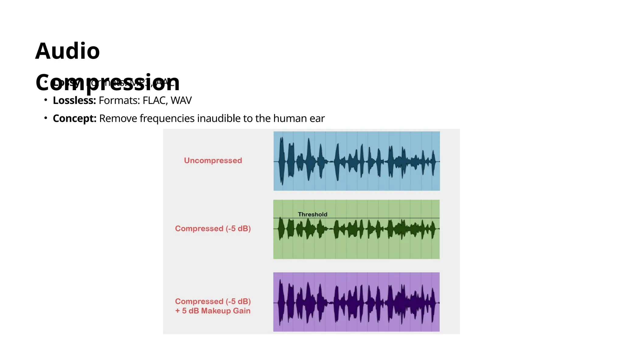 multimedia Compression presentation | PPTX