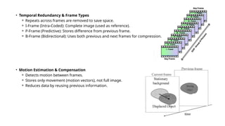 multimedia Compression presentation | PPTX