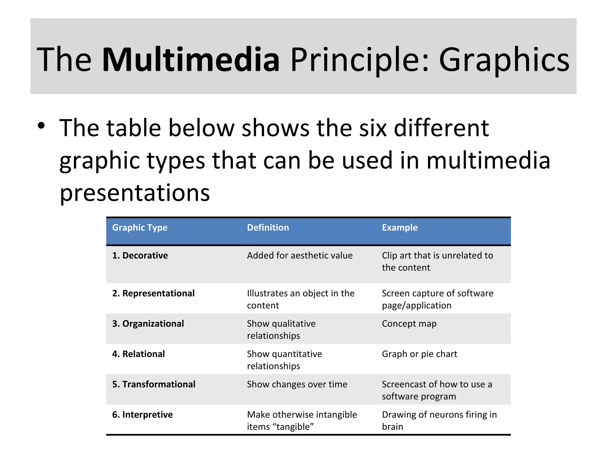 Multimedia and Contiguity Principles | PPT