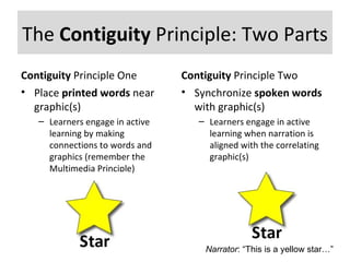 Multimedia and Contiguity Principles | PPT