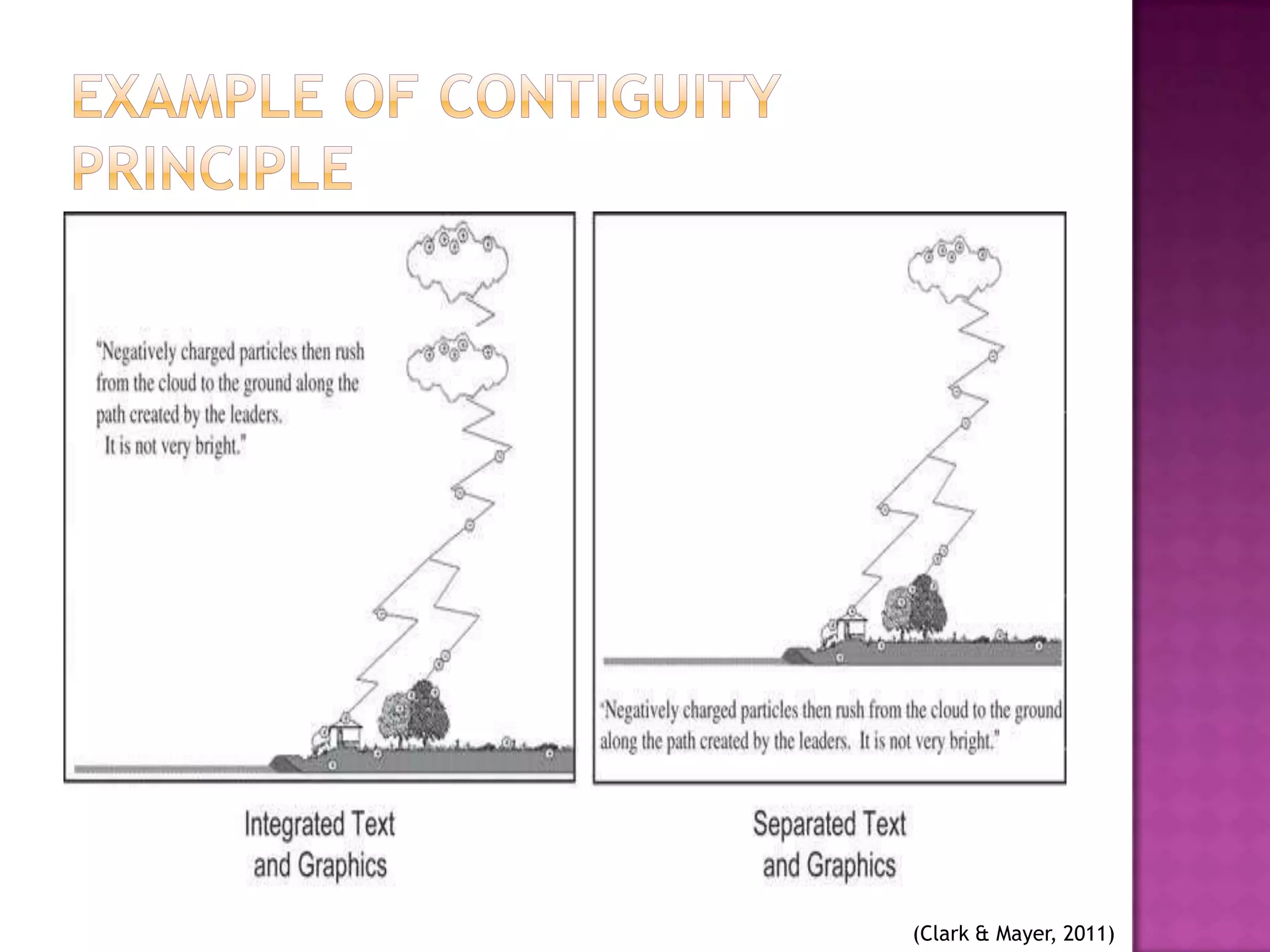 Multimedia & contiguity principles and uses | PPTX | Online Education ...