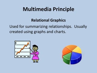 Multimedia & Contiguity Principles Project | PPT