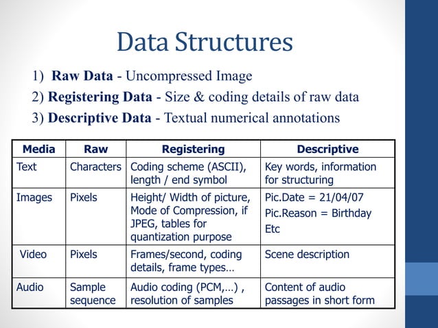 Multimedia Database | PPTX | Databases | Computer Software and Applications