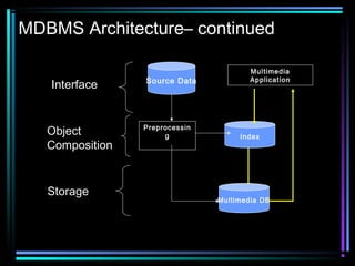Multimedia db system | PPT | Databases | Computer Software and Applications