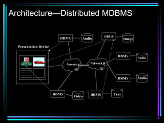 Multimedia db system | PPT | Databases | Computer Software and Applications