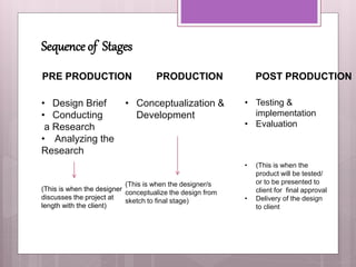 MULTIMEDIA DESIGN PROCESS.pptx