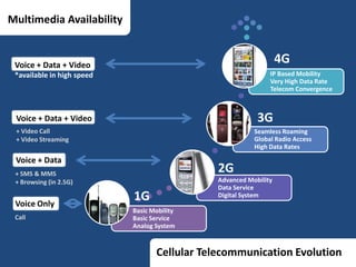 Multimedia Impact on Network & Telecommunication | PPTX