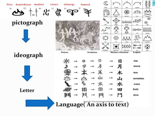 Multimedia in education | PPTX