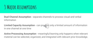 Multimedia in e learning | PPTX