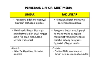 Multimedia interaktif | PPTX