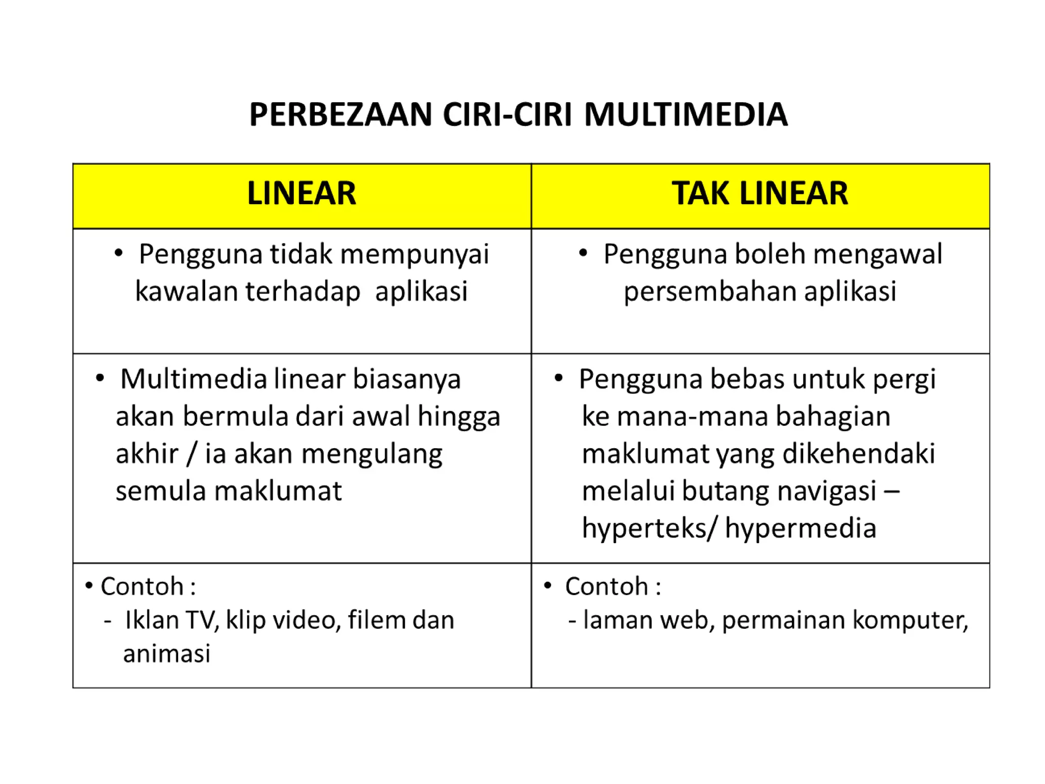 Multimedia interaktif dan hypermedia | PPTX