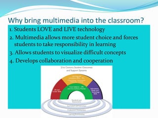 Multimedia in the classroom | PPTX