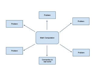 Computer Based Math | PPT | Homework and Study | Education