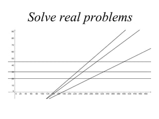 Computer Based Math | PPT | Homework and Study | Education
