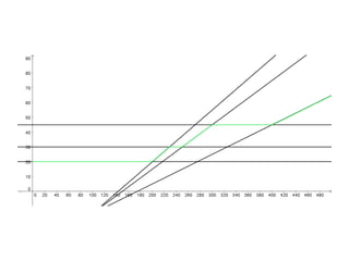 Computer Based Math | PPT | Homework and Study | Education