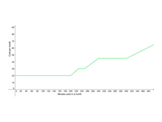 Computer Based Math | PPT | Homework and Study | Education