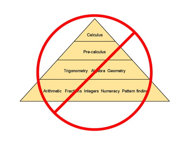 Computer Based Math | PPT | Homework and Study | Education