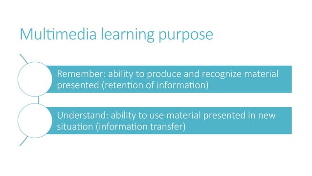 Multimedia learning for students around the world.pptx