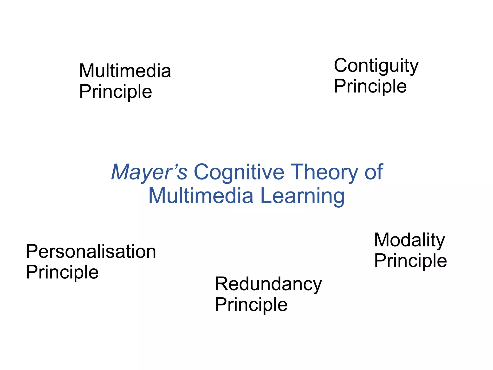 Principles of Multimedia Learning | PPT